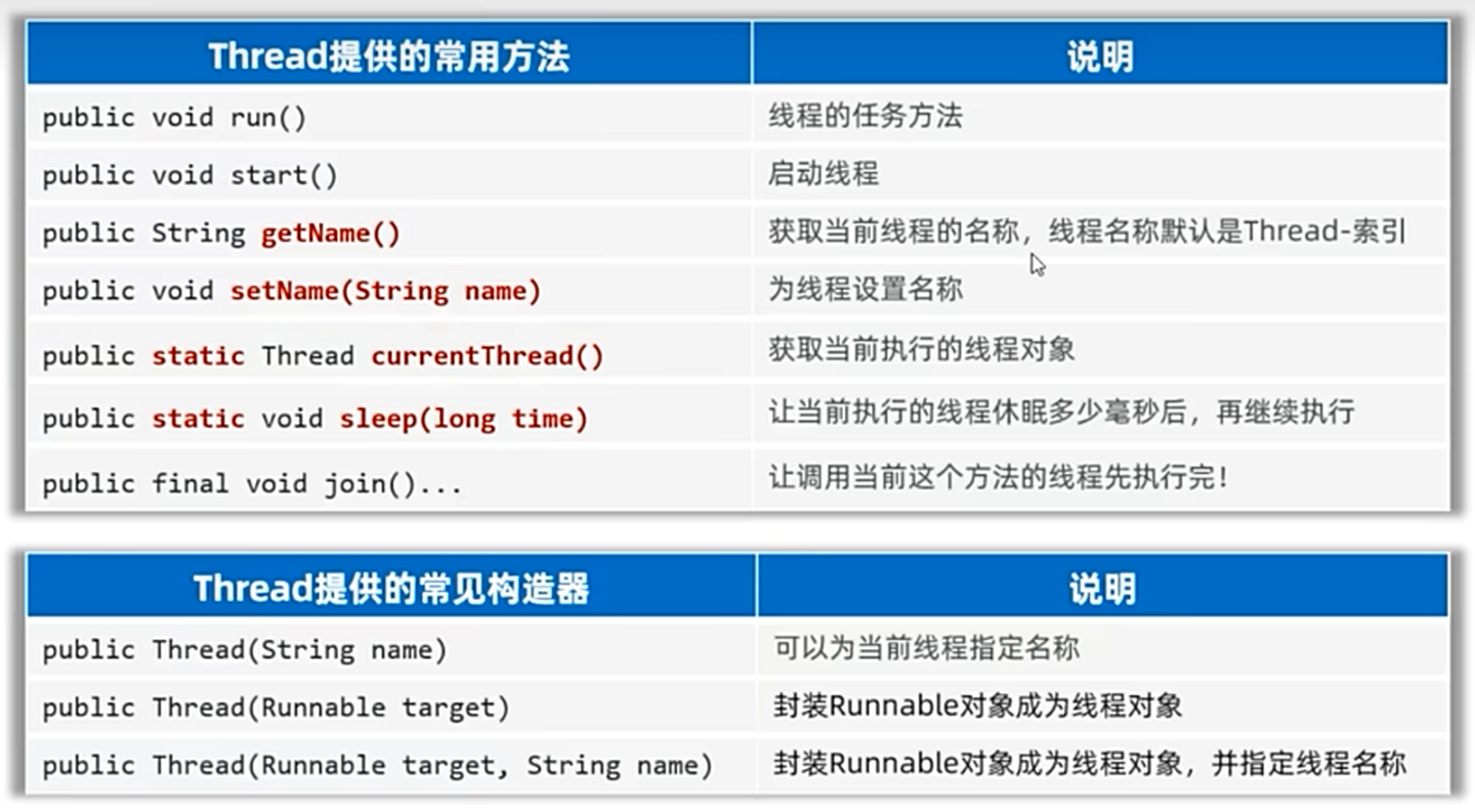 [Java基础]多线程-CSDN博客