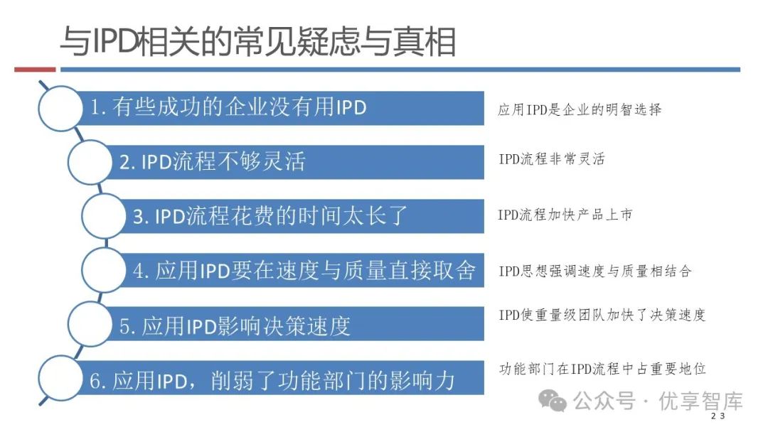 52页PPT|华为研发之道深度解析：从顶层设计到价值实现的 IPD 方法论_华为ipd方法论-CSDN博客