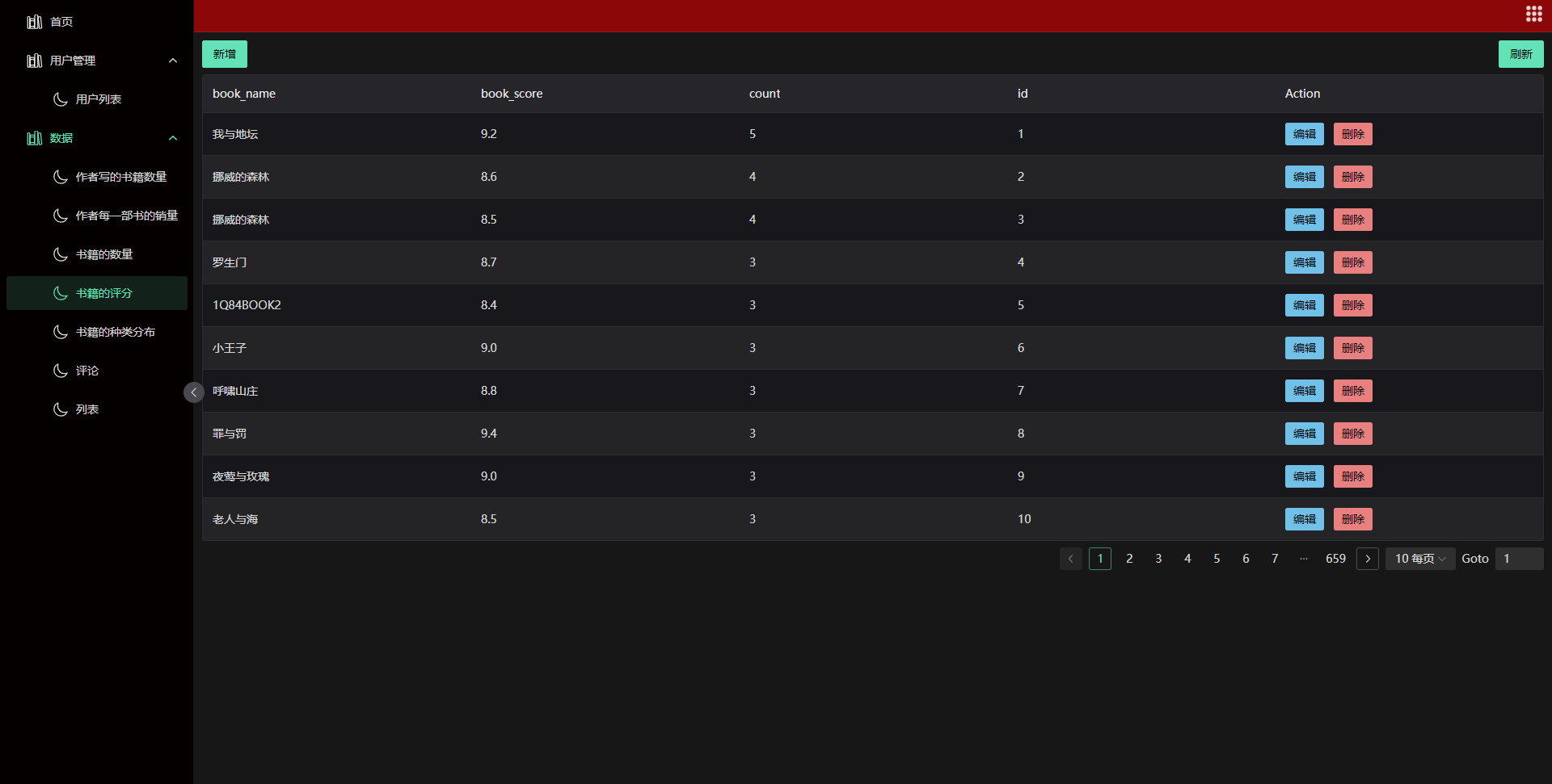 计算机毕设之大数据项目深度学习算法大数据深度学习 Django基于python实现的豆瓣图书数据分析与可视化系统 Csdn博客