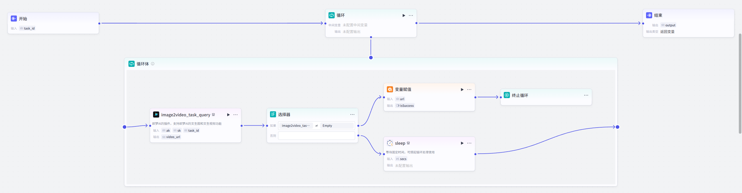 Coze实战：一分钟生成10w+独居女孩Vlog动画，零基础也能日更_独具女孩工作流coze-CSDN博客