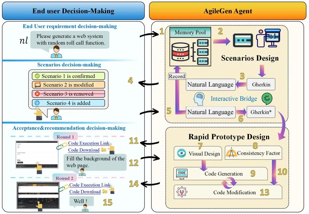 AgileGen智能体：生成式软件开发新纪元-CSDN博客