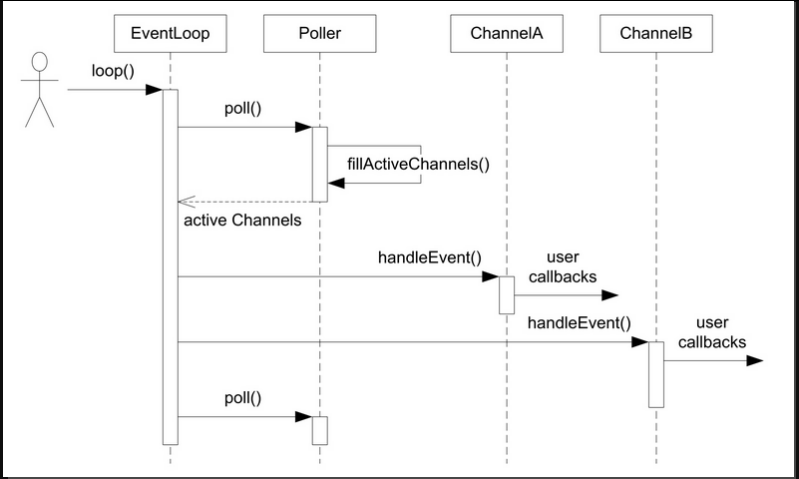 第8章 muduo网络库设计与实现(1)-CSDN博客