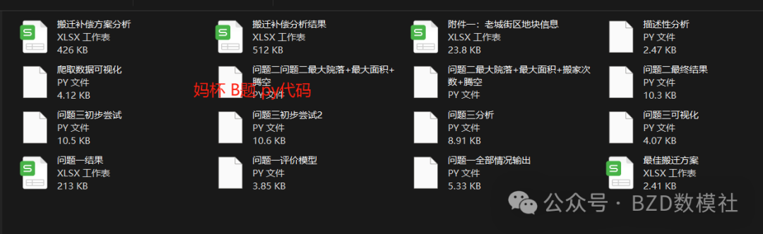 2025年第十五届MathorCup数学应用挑战赛B题论文全网首发+国奖思路分享-CSDN博客
