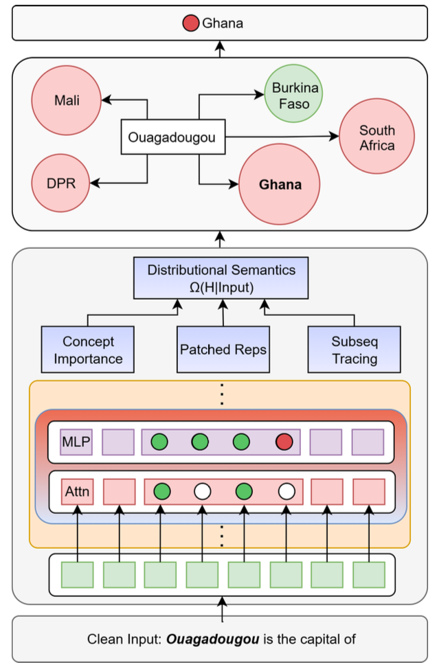 大模型幻觉的成因与解释：DST框架与“推理捷径劫持“机制详解！_大模型dst的用法-CSDN博客