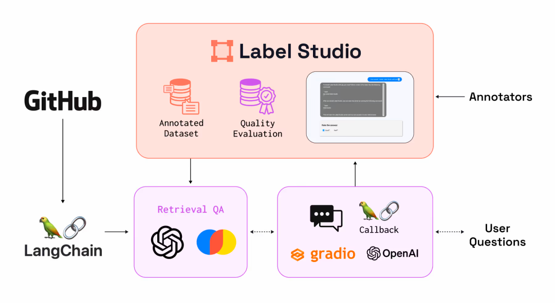 如何选择大模型数据标注工具？X-AnyLabeling 与 Label Studio 应用解析-CSDN博客