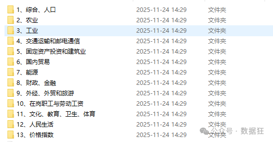 「数据获取」佛山统计年鉴（1997-2024）-CSDN博客