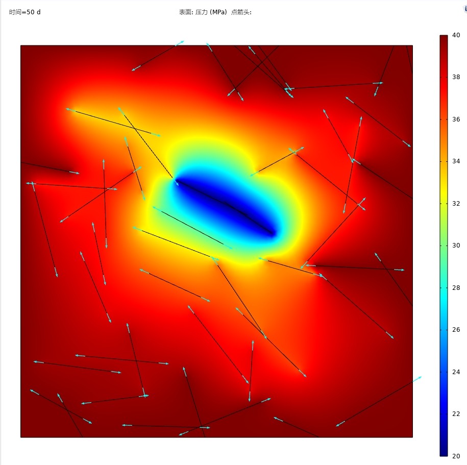 基于COMSOL的渗流应力耦合模型：裸眼井与水平井裂缝网络水力压裂应力分布求解方案-CSDN博客