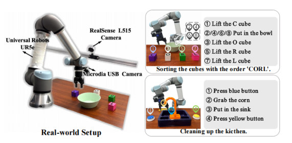 突破长时序任务瓶颈！西湖大学&浙大提出首个端到端Long-VLA模型_长序列任务的机器人鲁棒自主行为规划-CSDN博客