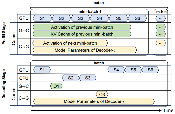 LLM 的最新AI加速器及优化算法 ：GPU|ASIC/CHIPLET/PIM(Processing-in-Memory)|CIM/光子计算/神经形态(最全面的解读：从入门到放弃)-CSDN博客