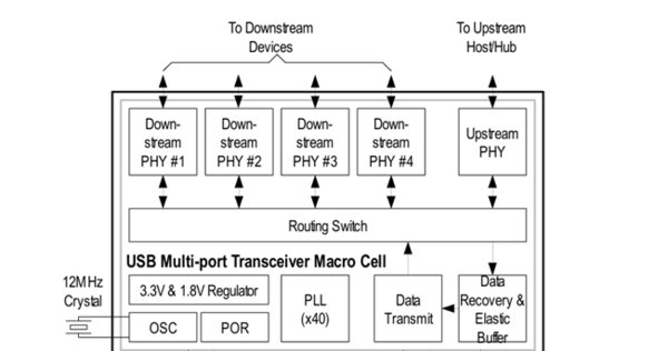 工控板方案中，哪些功能可以通过USB扩展出来？_usb arm 生成网口-CSDN博客