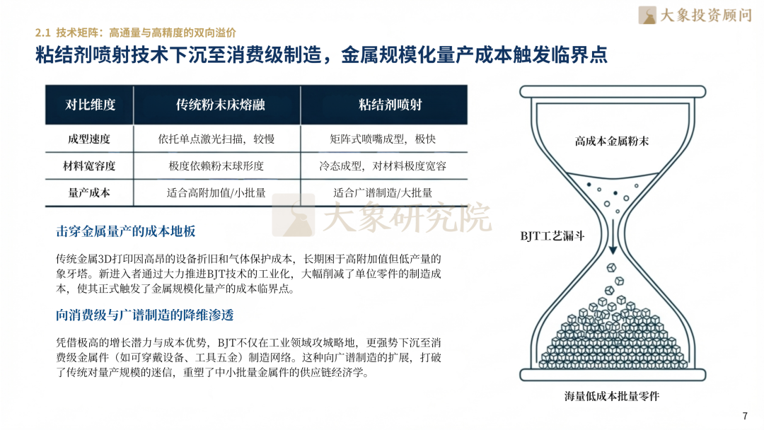 2026年3D打印行业研究报告_3d打印技术研究科技报告-CSDN博客
