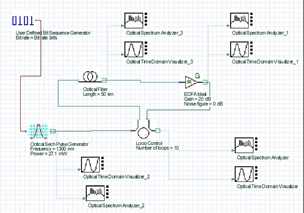 OptiSystem应用：平均光孤子系统_optisystem 脉冲宽度 重复频率-CSDN博客