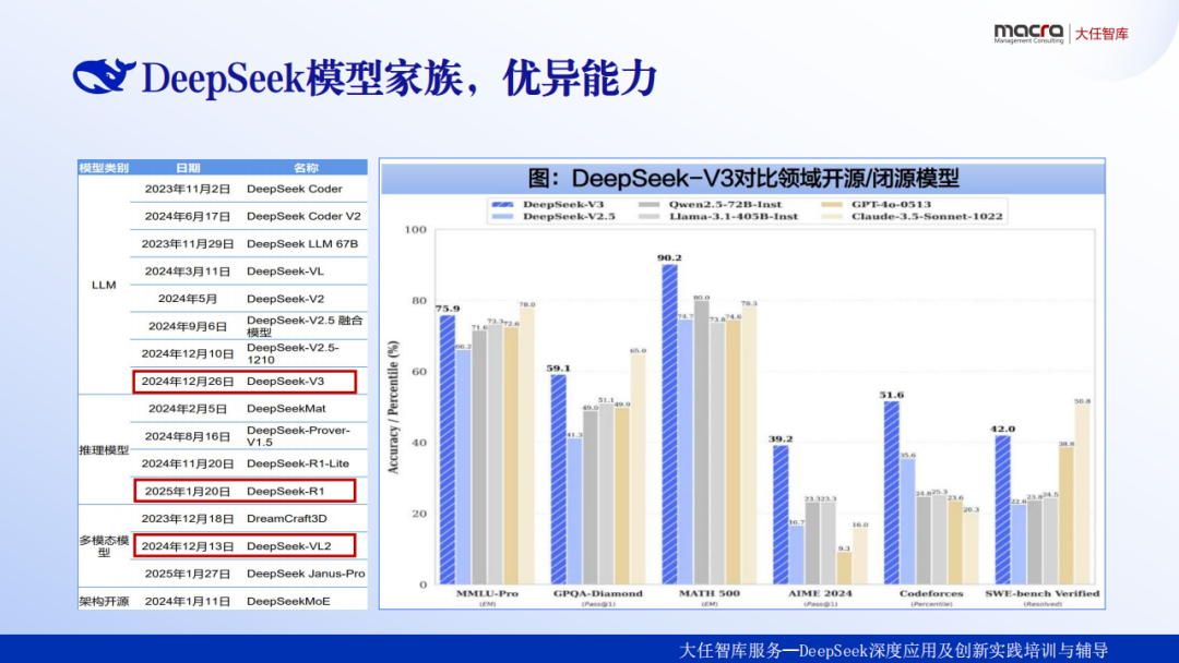 259页-DeepSeek企业落地应用讲义精华全版来了，附pdf下载_语言模型_python忠粉-DeepSeek技术社区