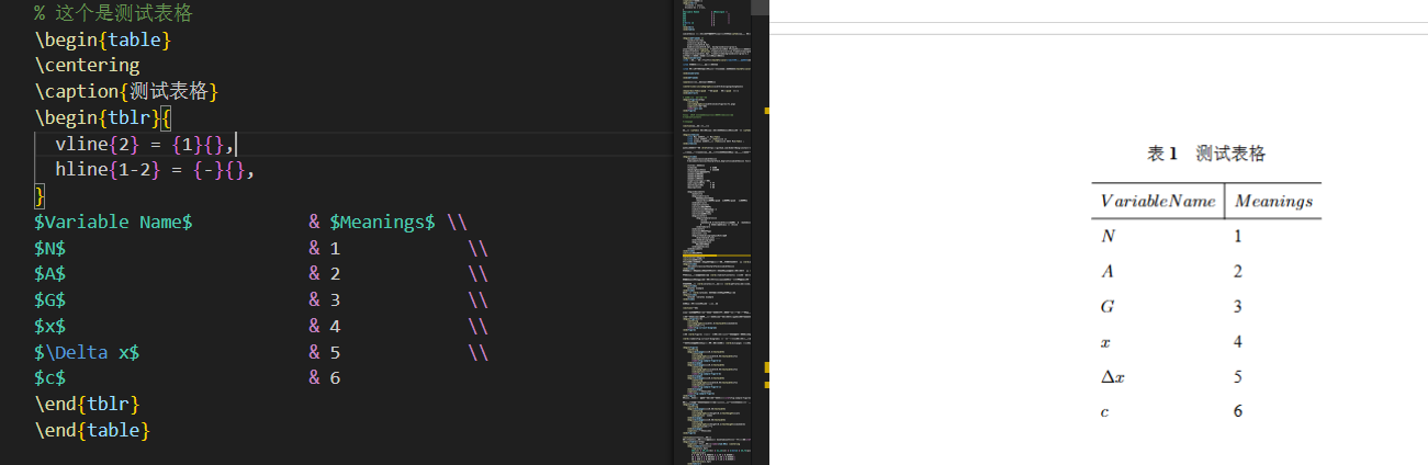 LaTeX+VS Code排版教程学习记录_vs code + latex 排版教程-CSDN博客