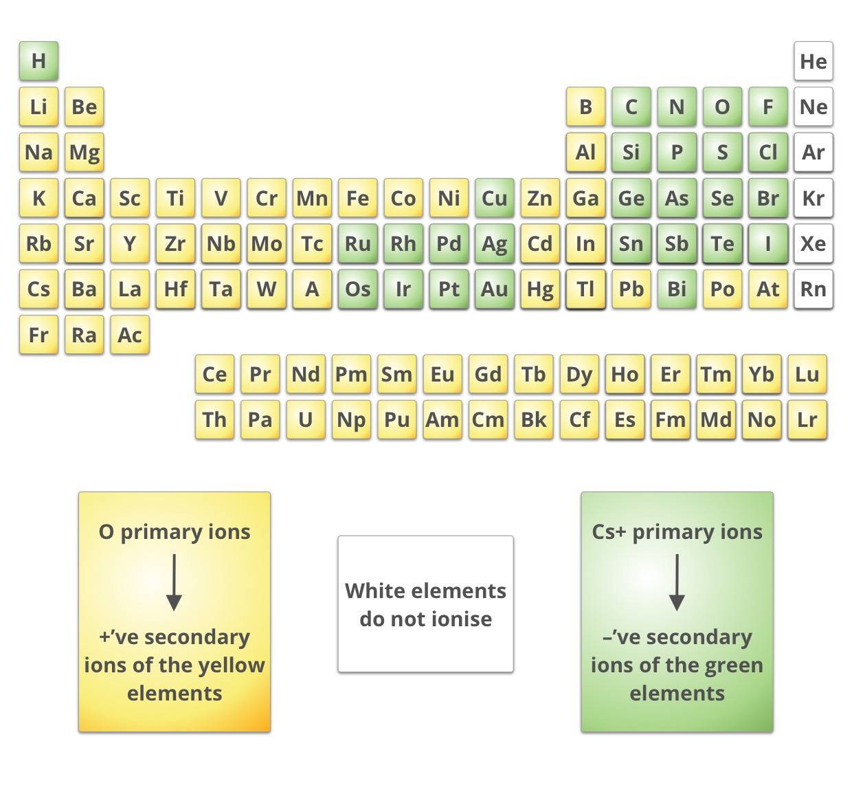 技术解读专栏 |动态二次离子质谱：LG-SIMS和Nano-SIMS_nanosims-CSDN博客