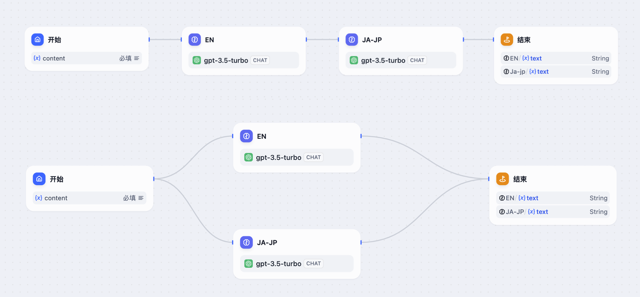 Dify智能体开发：Dify编排节点_dify没有直接回复节点-CSDN博客