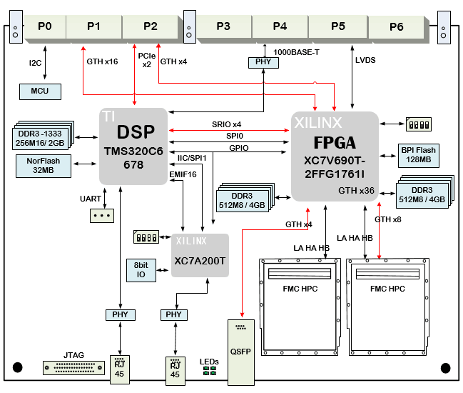 太速科技-9-基于DSP TMS320C6678+FPGA XC7V690T的6U VPX信号处理卡_tms320c6678有da吗-CSDN博客