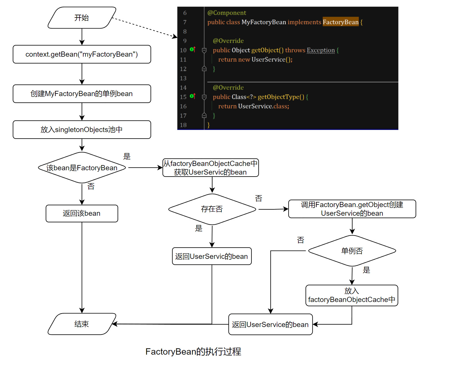 Spring中FactoryBean接口详解-CSDN博客