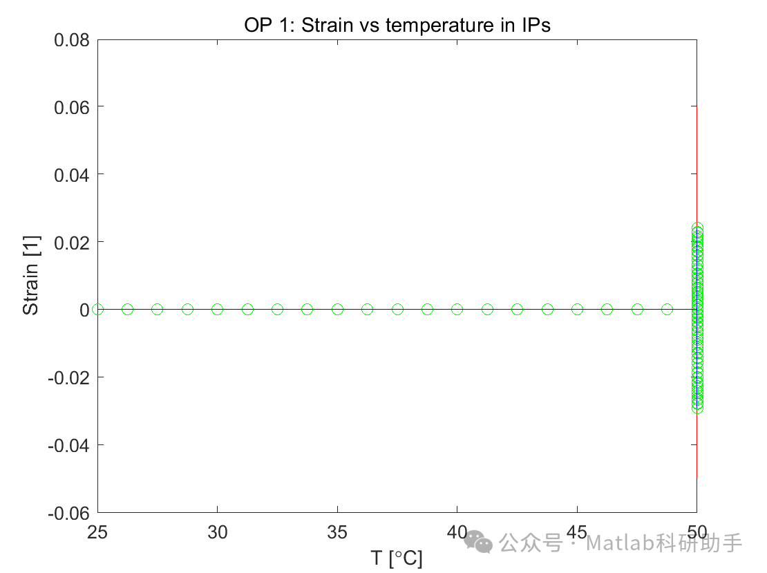 【形状记忆合金的本构模型】基于 FEM实现与速率无关的耗散固体研究附Matlab代码_brinson本构模型对sma致动器进行建模-CSDN博客