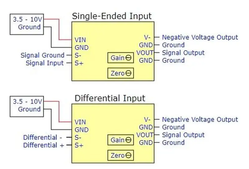 经典仪表放大器 AD620 及其模组_ad620典型应用电路-CSDN博客