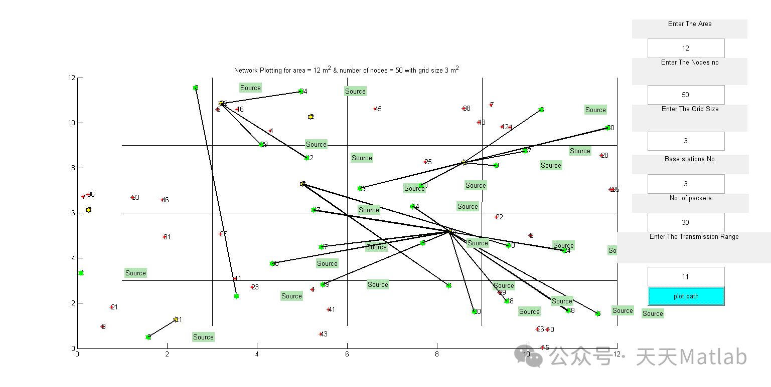 【WSN】无线传感器网络（WSN）的AODV路由协议研究附Matlab代码GUI-CSDN博客