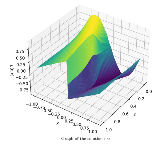 物理信息神经网络杀疯了！Nature+Science=PINN_physics-informed neural network-CSDN博客
