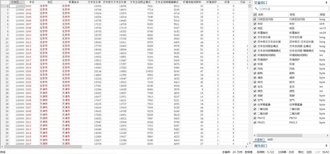 地级市环境规制力度文本词频数据（2002-2024年）_2002-2023地级市环境规制数据csdn-CSDN博客