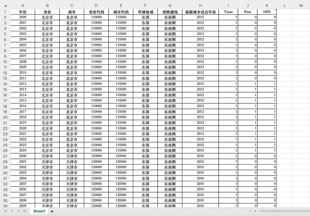 2000-2024年“低碳城市”三批试点城市名单DID-CSDN博客