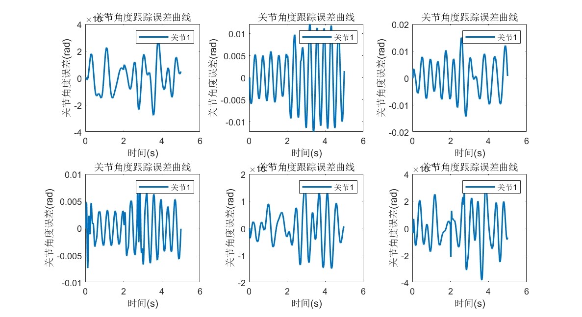 基于动力学的六自由度机器人阻抗恒力跟踪控制在MATLAB中的实现-CSDN博客