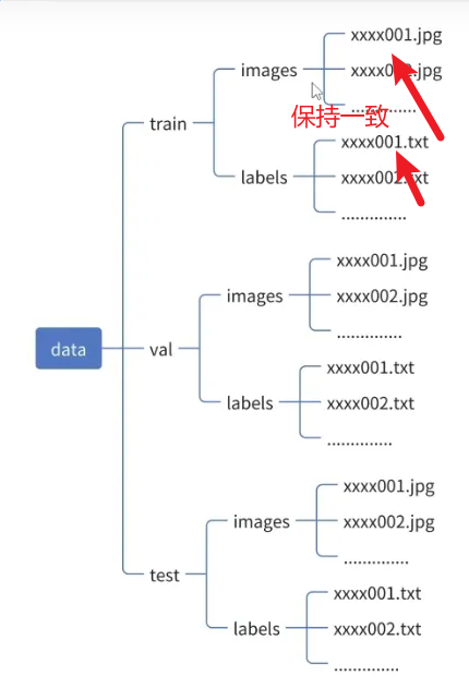 YOLO V9论文解析及v1-v9整理_yolov9论文解读-CSDN博客