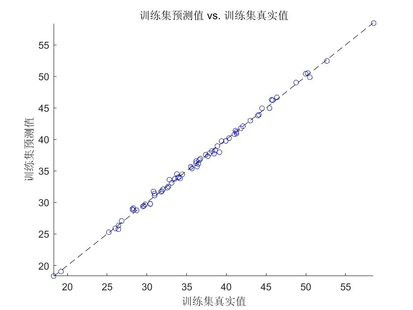 基于卷积神经网络结合径向基函数神经网络(CNN-RBF)的数据回归预测 CNN-RBF数据回归...-CSDN博客