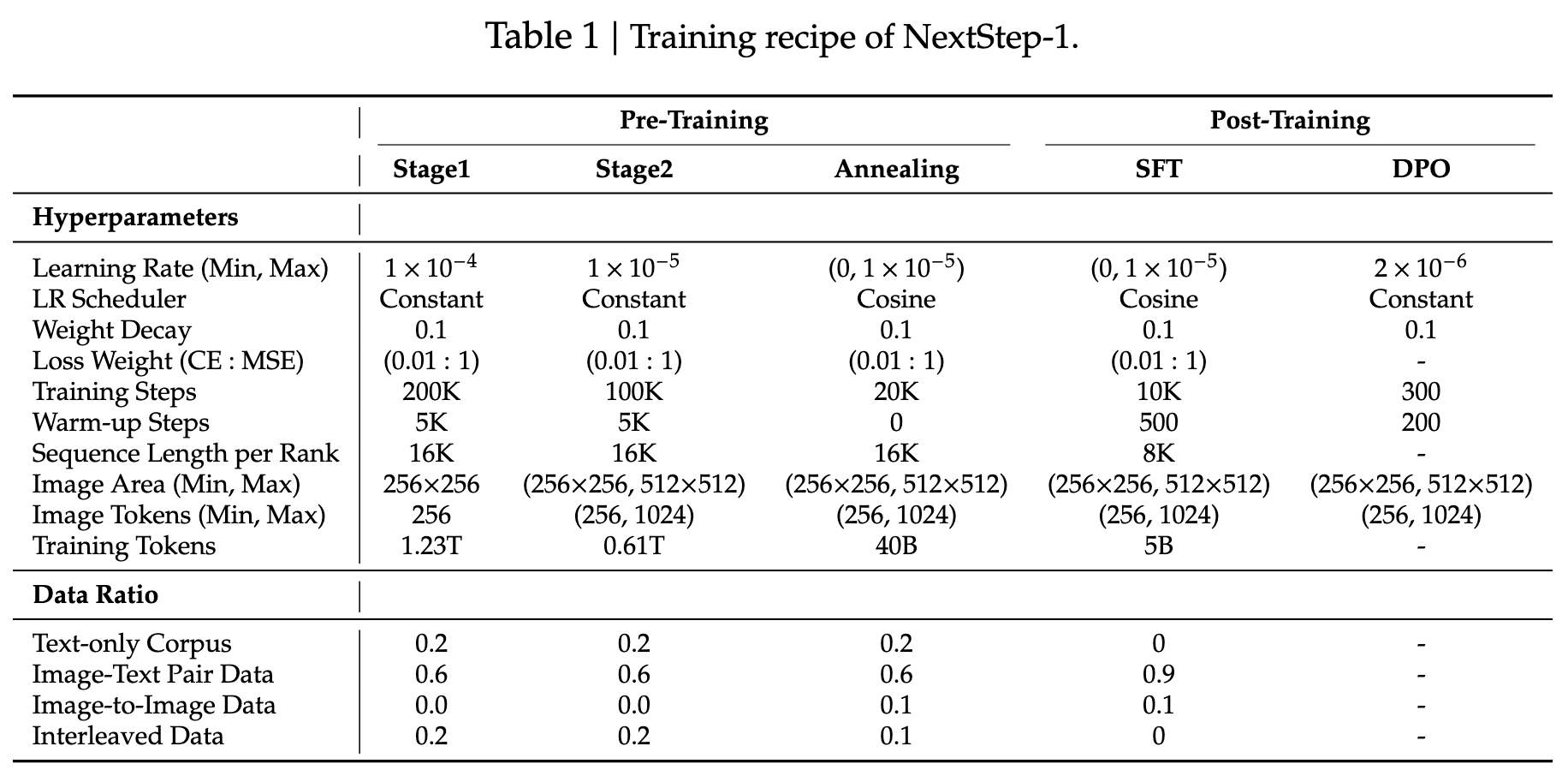 自回归新王登基！NextStep-1强势登场，图像生成SOTA达成！高保真+强编辑，太能打了！_token预测的图像编辑-CSDN博客