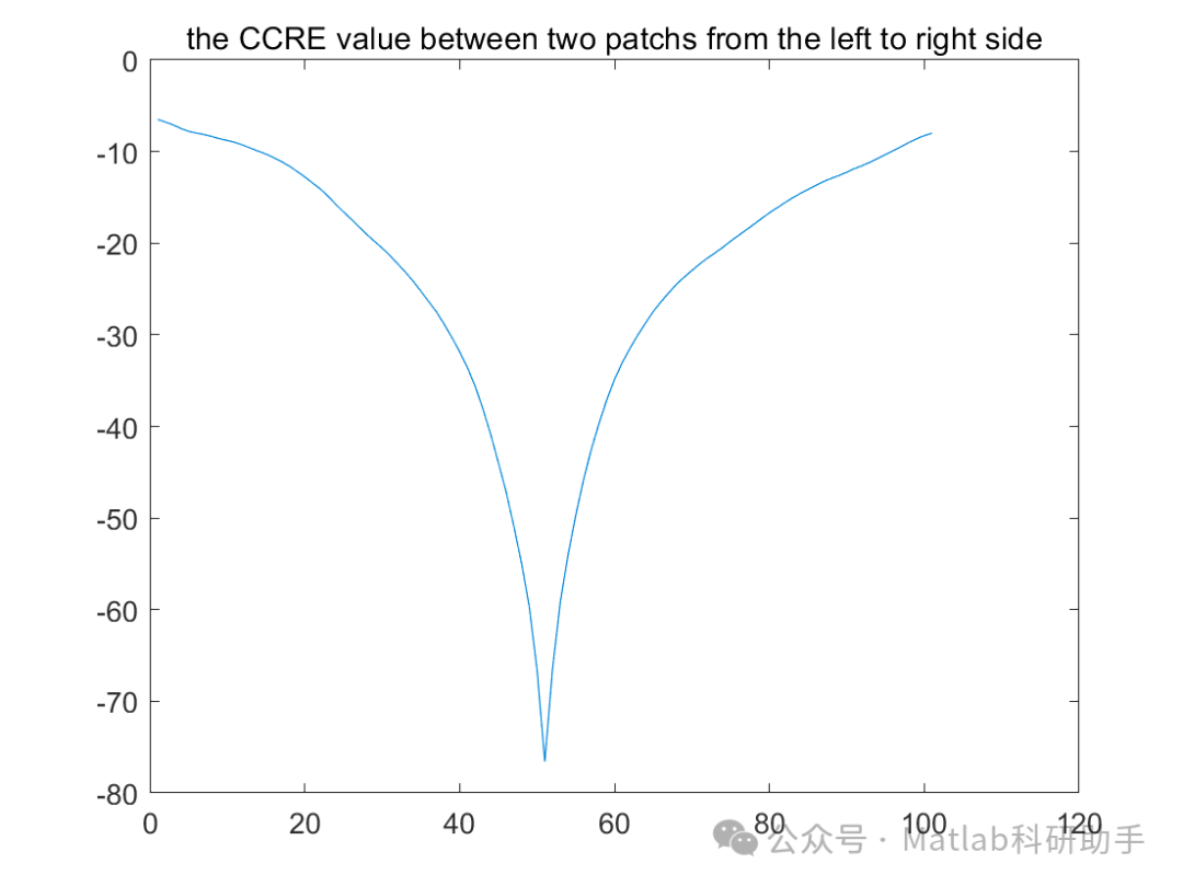 【多模态图像配准的CCRE】CCRE，两幅图像的交叉累积残差熵，CCRE比香农熵更通用，适用于多模态图像配准，并且对噪声更鲁棒附Matlab代码-CSDN博客