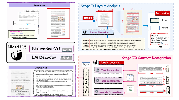 MinerU2.5大模型发布了，有亿点点不一样-CSDN博客