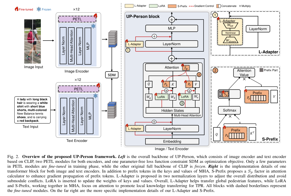 文本驱动人物检索（Text-based Person Retrieval, TPR）-CSDN博客