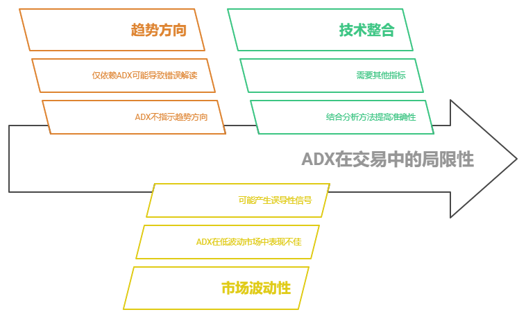 ADX 深度揭秘：精准捕捉市场交易趋势反转的秘诀！（附完整源码）_adx指标源码-CSDN博客