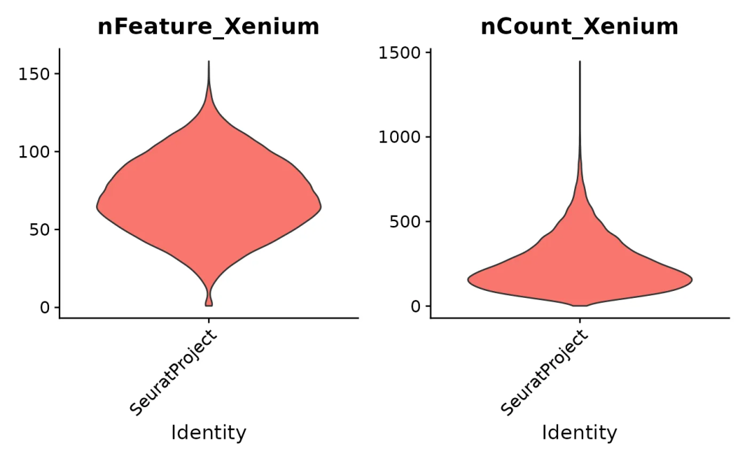 必看！Seurat赋能 Xenium空间转录组学分析全攻略-CSDN博客