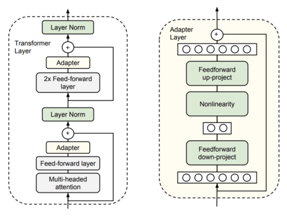 【2025版】最新大模型扫盲系列——初识大模型，零基础入门到精通，收藏这篇就够了_knowcoder知码大模型-CSDN博客