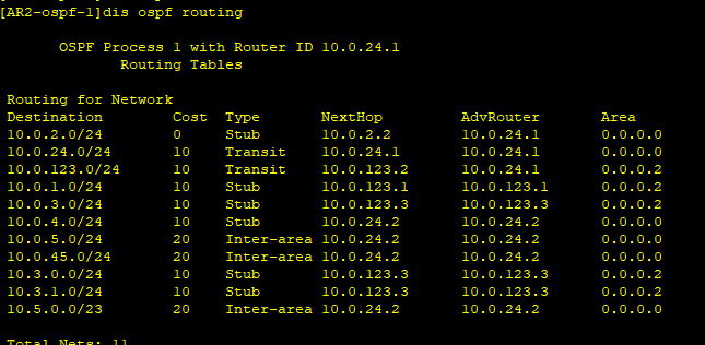 HCIP-Datacom-Core 1.2实验 OSPF多区域_华为数通hcie课件ospf-CSDN博客