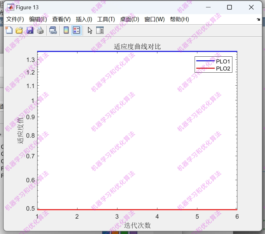 【消融实验】基于PLO-CNN-GRU-Multihead-Attention 5 模型多变量时序预测一键对比-CSDN博客