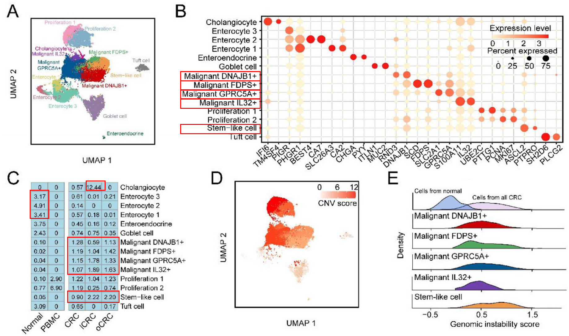 GUT (IF: 23.0) | 单细胞+空间转录组破译结直肠癌异质肿瘤干细胞器官特异性转移机制_结肠癌转移 干性 单细胞测序-CSDN博客