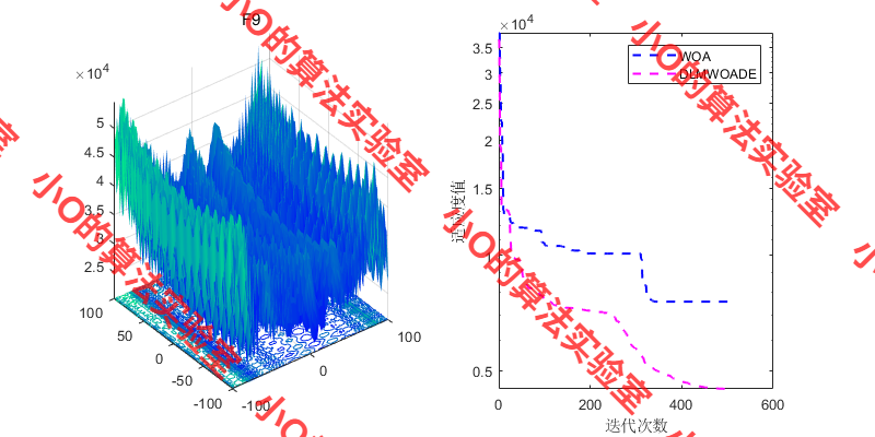 2026年ESWA SCI1区TOP，动态双变异鲸鱼差分算法DLMWOADE，深度解析+性能实测_dynamic double mutation whale differential ...
