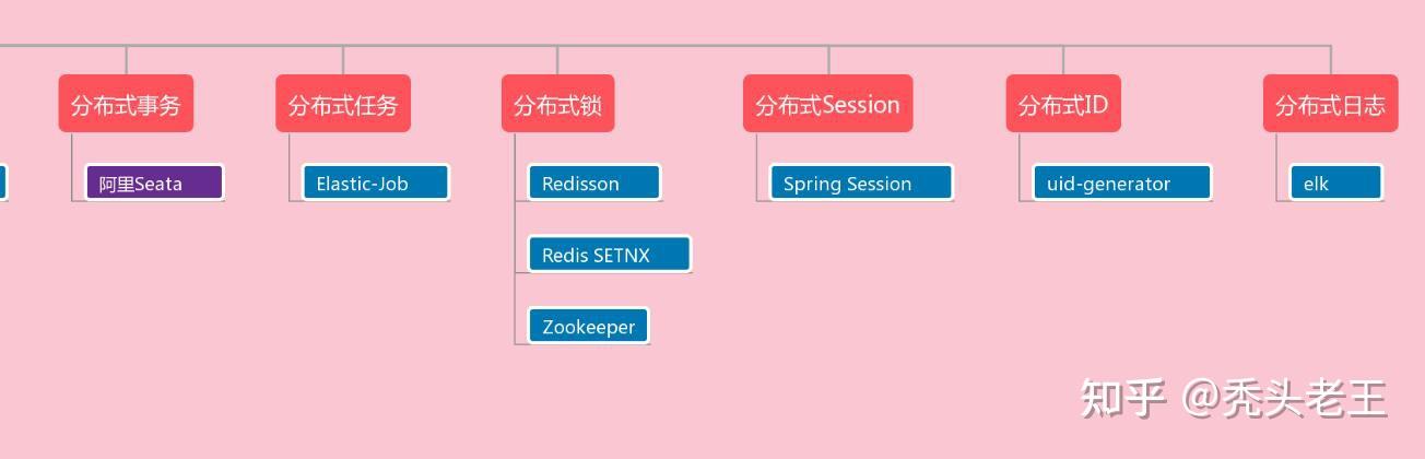 Springcloud面试题及答案（超详细） Csdn博客 
