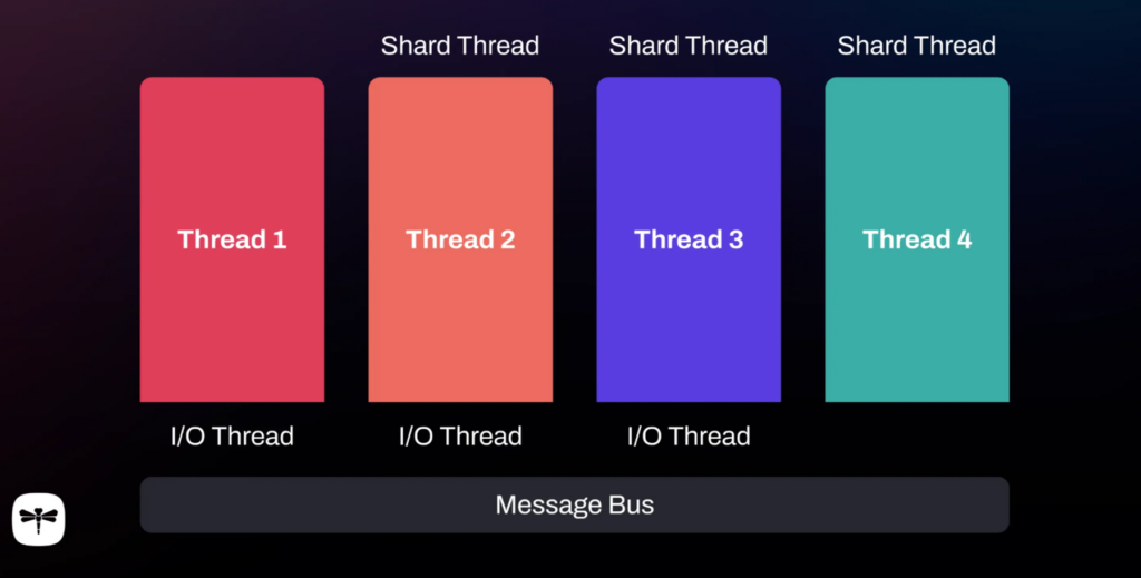 Dragonfly DB Over Redis:The Future of In-Memory Datastores-CSDN博客