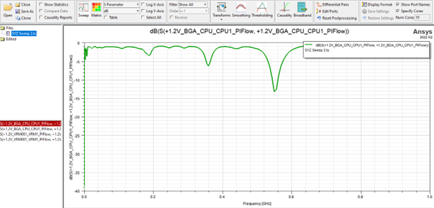 SIwave：释放 PI 求解器的强大功能-CSDN博客