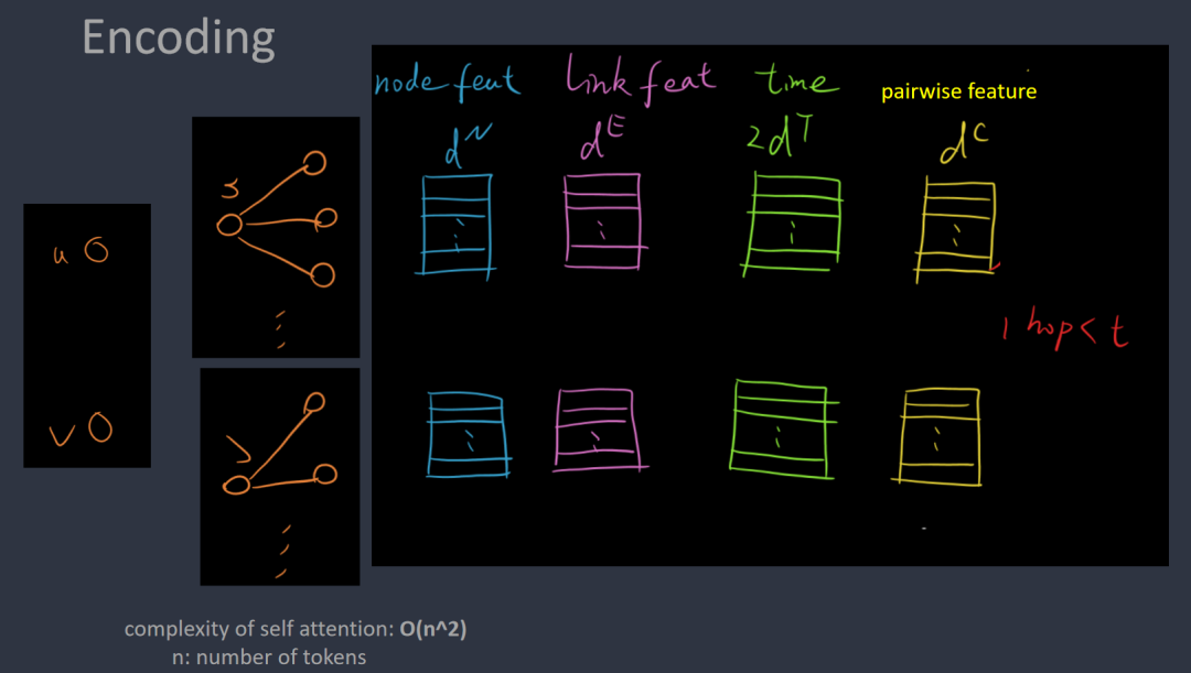 论文导读 | 时序链接预测_.freedyg: frequency enhanced continuous-time dynam-CSDN博客