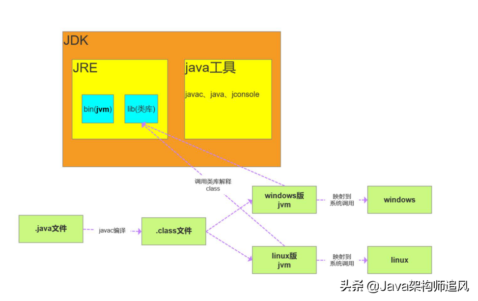 Java 面试题大全（整理版）1000+ 面试题附答案详解最全面看完稳了-CSDN博客