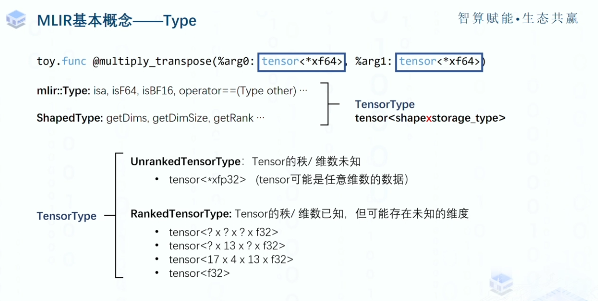 【AI编译之路】MLIR出发！！-CSDN博客