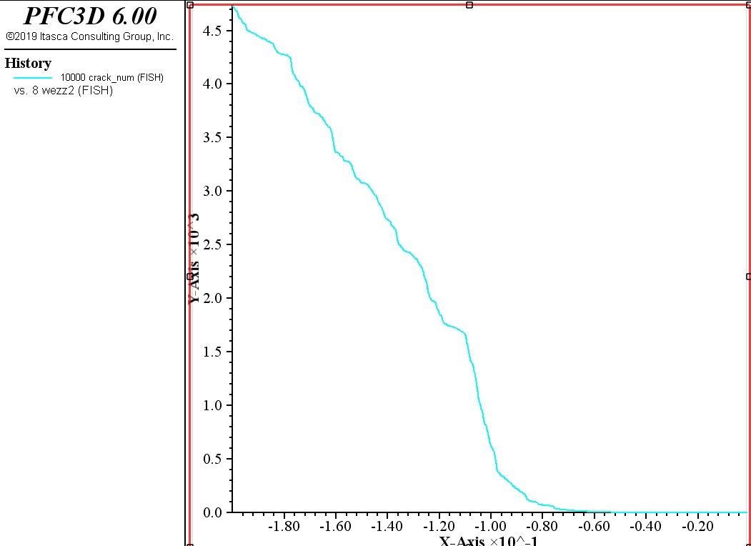 构建离散 - 连续耦合的可破碎土体柔性三轴试验数值模型：PFC - FLAC耦合实践_pfcflac耦合-CSDN博客
