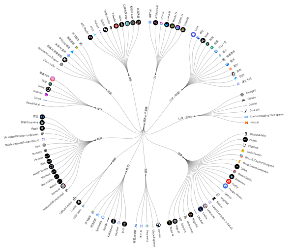 GeoAI地球科学智能计算+空天地数据识别+python-GEE遥感云大数据分析-CSDN博客